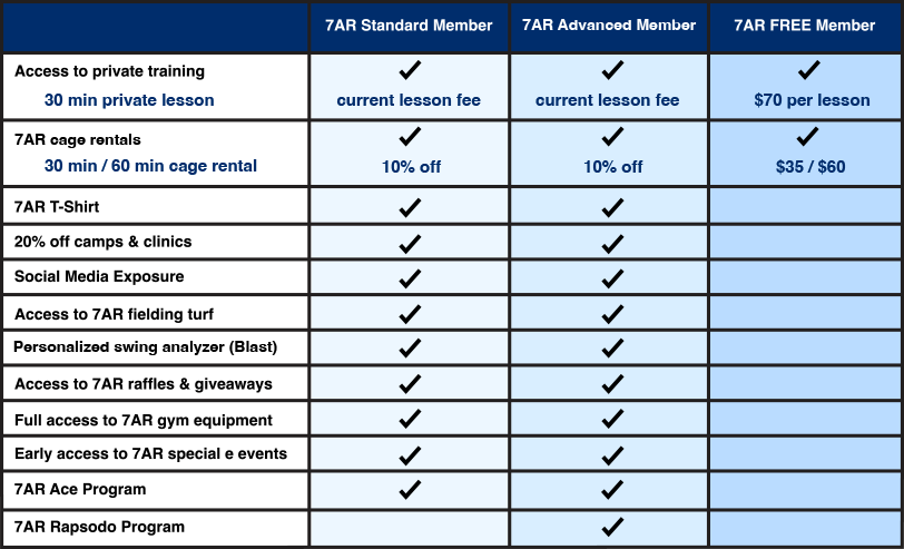 7AR Official Member - 7AR Baseball