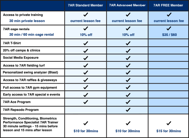 7AR Official Member - 7AR Baseball